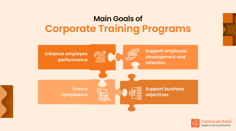 Corporate Training Insights – Strategies, Trends & L&D