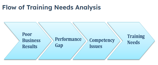 Employee Training & Development — A Comprehensive Guide