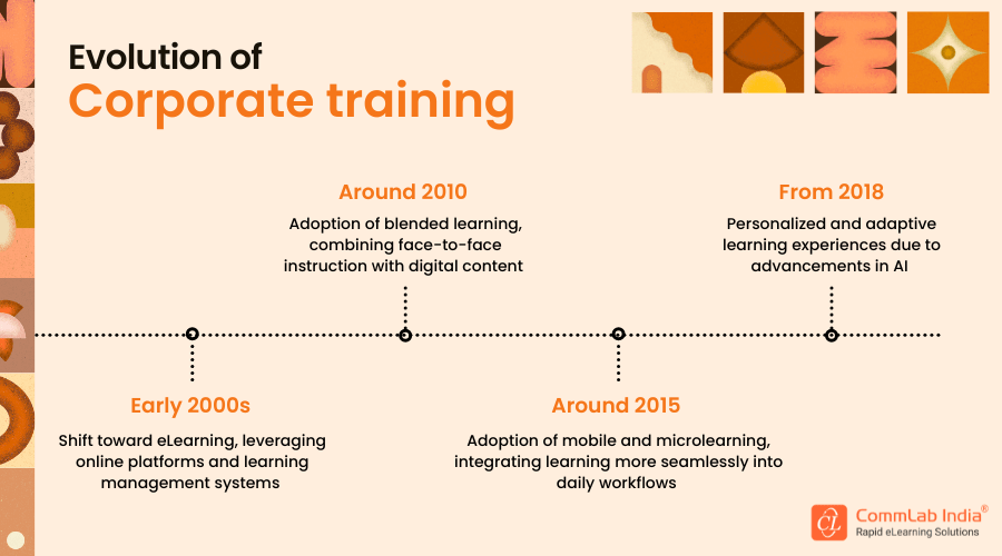 Corporate Training Insights – Strategies, Trends & L&D