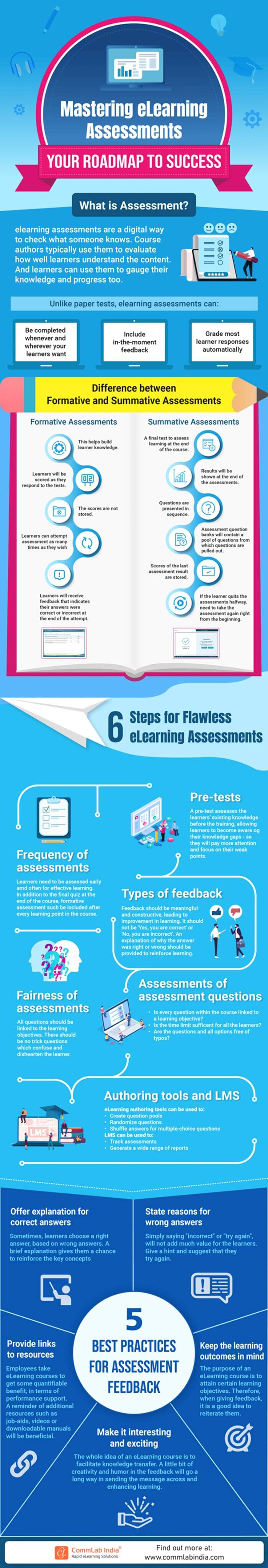 eLearning Essentials: Your Comprehensive Companion