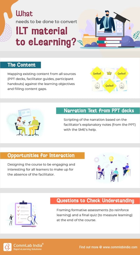 Rapid eLearning: The Ultimate Implementation Guide