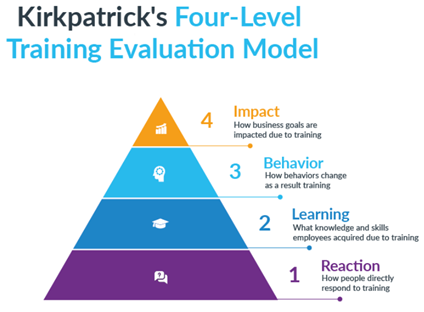 Employee Training & Development — A Comprehensive Guide