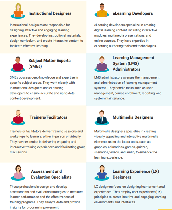 Outsourcing custom eLearning Design and Development