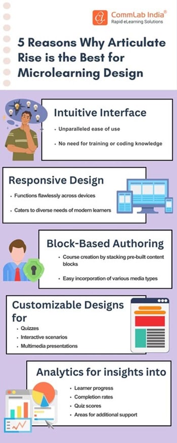 Articulate Rise 360: Features, Benefits, and Best Practices