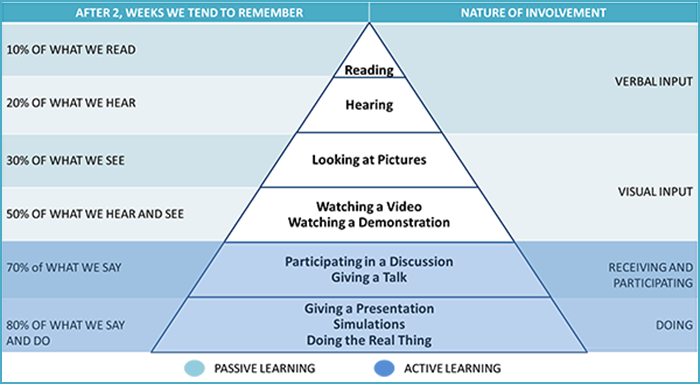 Blended Learning: Everything About Design and Implementation