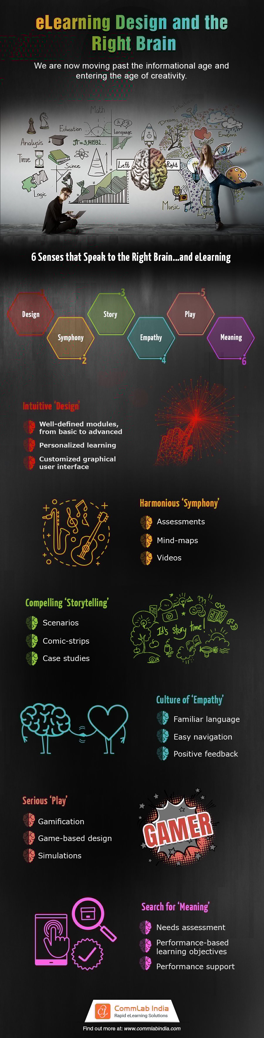 Rapid eLearning: The Ultimate Implementation Guide