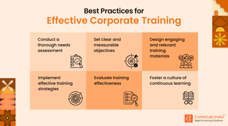 Corporate Training Insights – Strategies, Trends & L&D