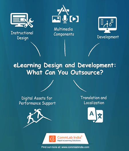 Outsourcing custom eLearning Design and Development