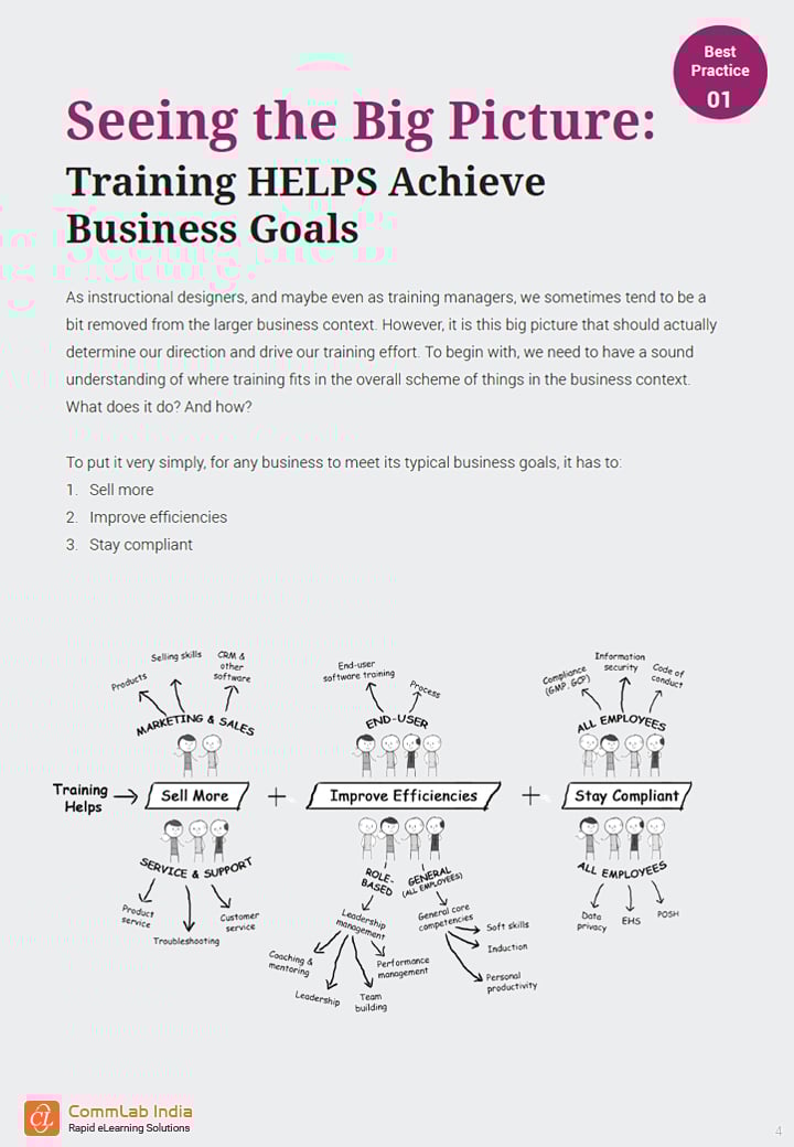 Rapid eLearning: Best Practices for Quick Rollout