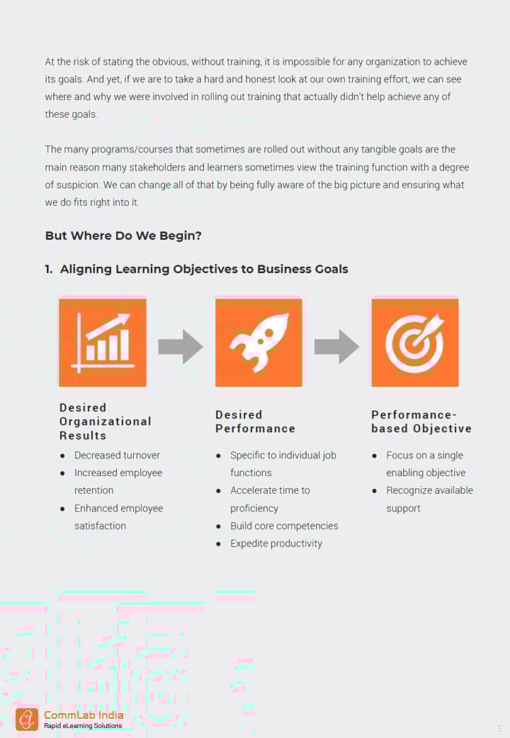 Rapid eLearning: Best Practices for Quick Rollout