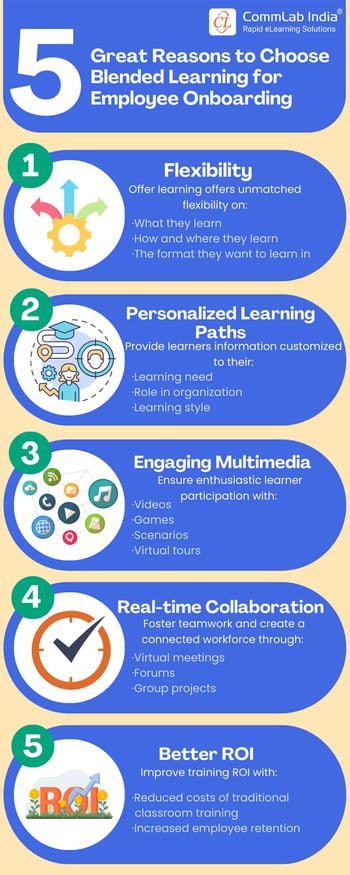 Blended Learning: 5 Reasons to Choose It for Employee Onboarding