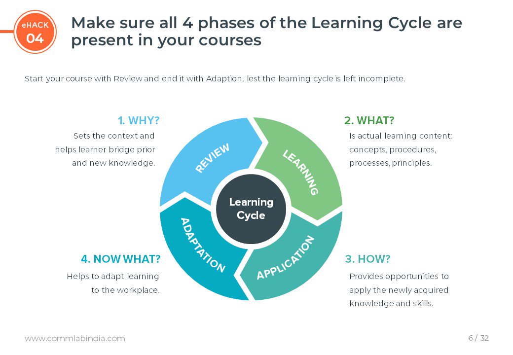 eLearning: 32 eHacks to get Started on a High Note