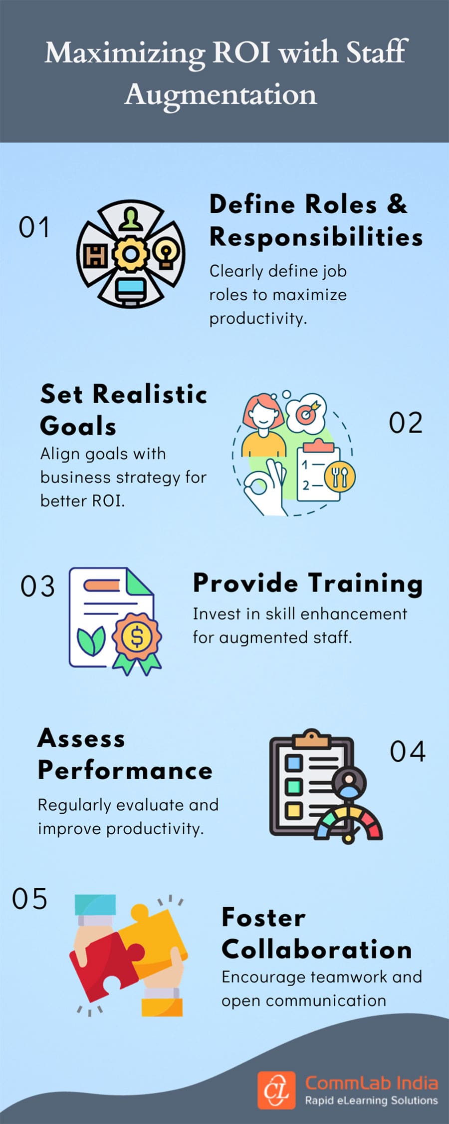 Staff Augmentation: Ways to Maximize ROI