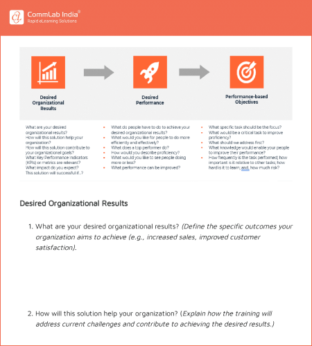 Align Training with Business Goals | Maximize ROI