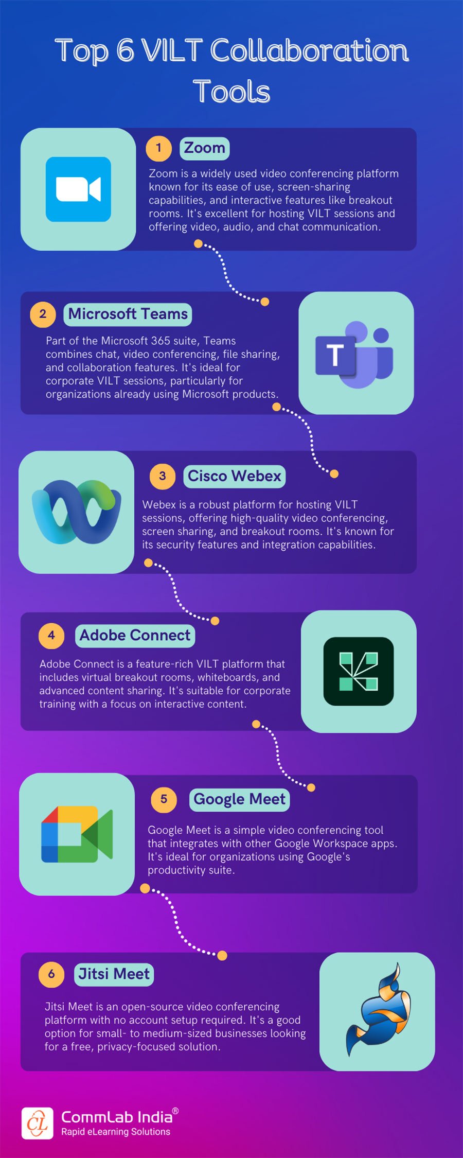 VILT: Top Trending Collaboration Tools in 2023 [Infographic]
