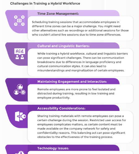 Training a Hybrid Workforce – Challenges and Strategies
