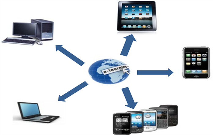 A Complete Training Portal for Multi-device Mobile Learners