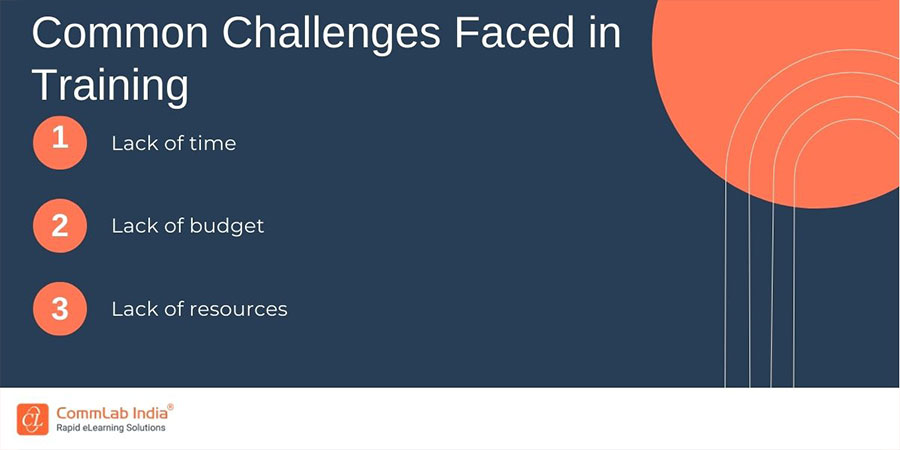 Rapid eLearning: Right Approach to Solve Training Roadblocks