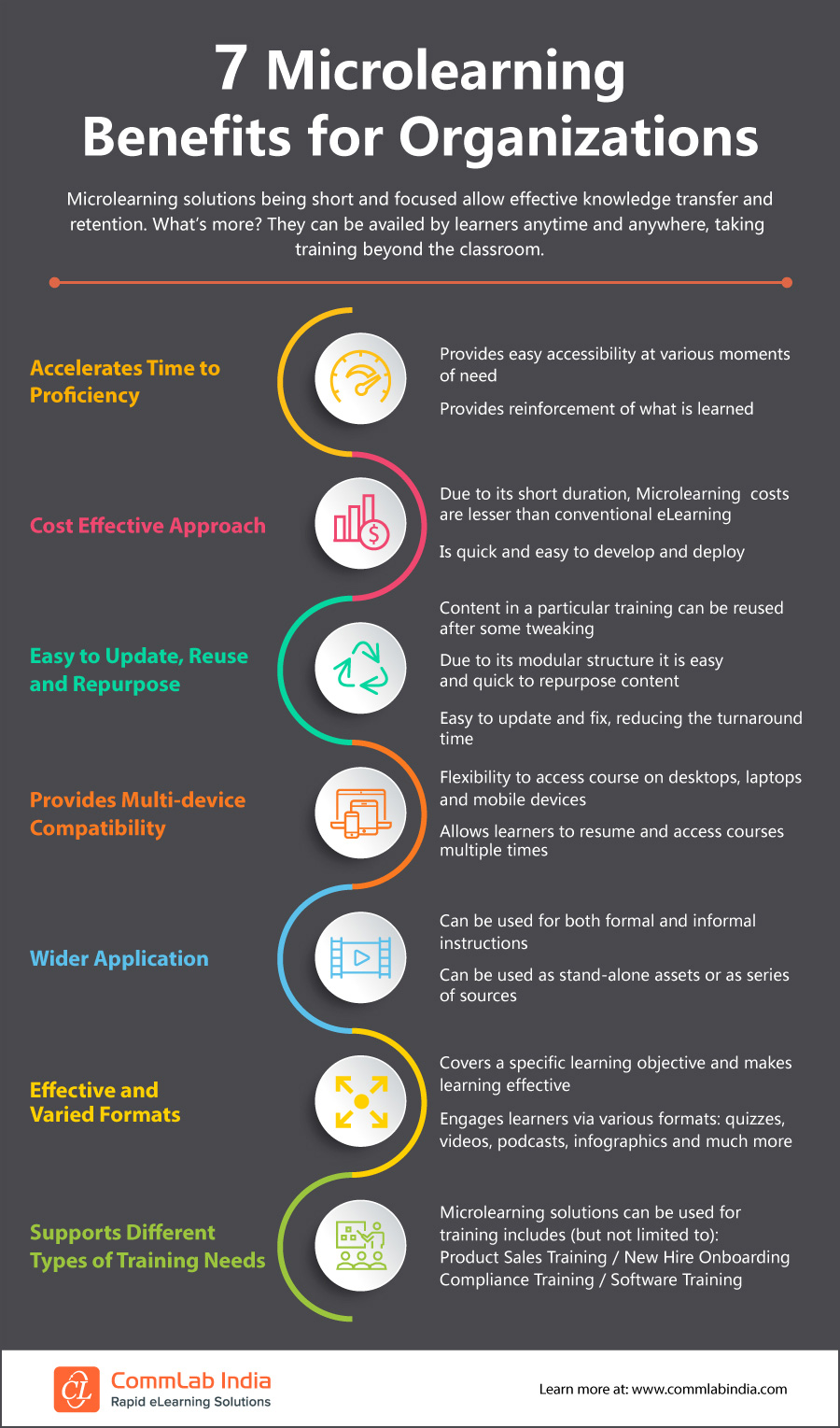Microlearning: Benefits for Organizations