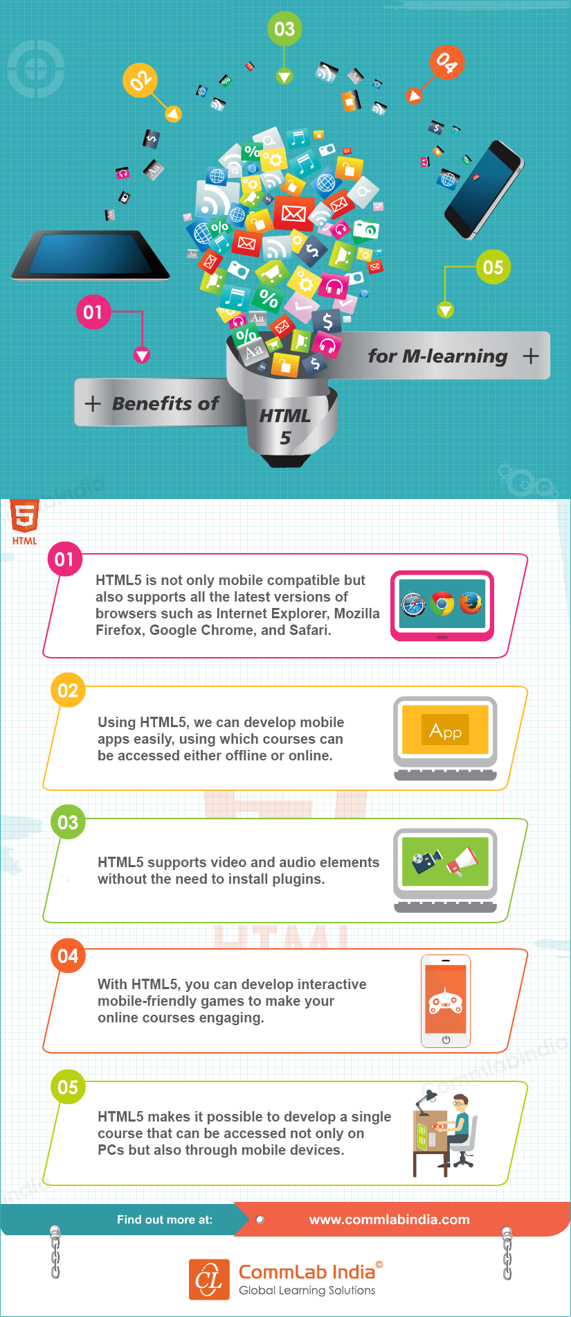 Benefits of Using HTML5 for M-learning [Infographic]