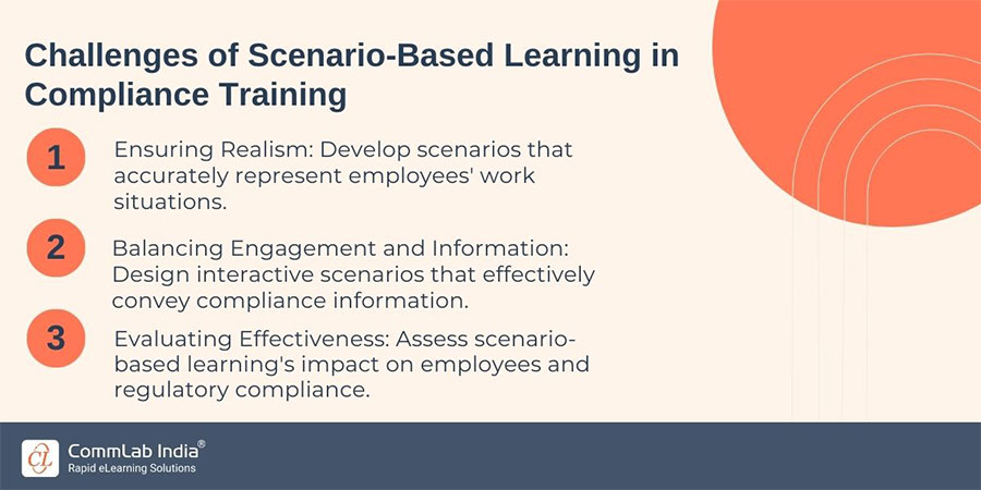Compliance Training Reinvented: The Scenario-Based Learning Advantage