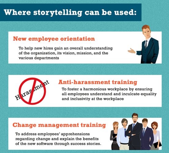 Microlearning Videos for Employee Training: Best Practices to Follow