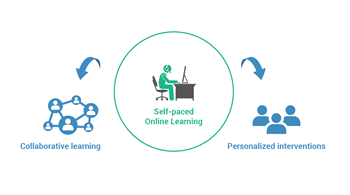 Enhance Employee Training with the Right Blended Learning Model