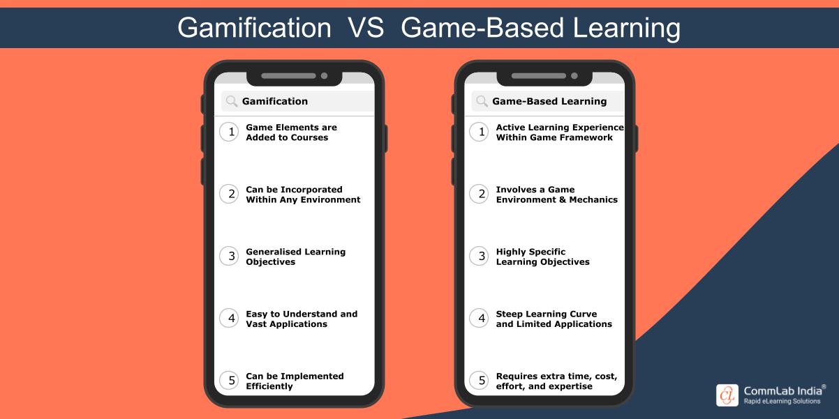 Rapid eLearning & Gamification: A Winning Duo for Engaging Courses