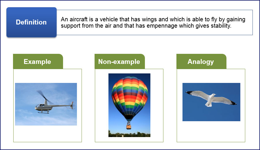 Instructional Techniques in eLearning for Facts and Concepts