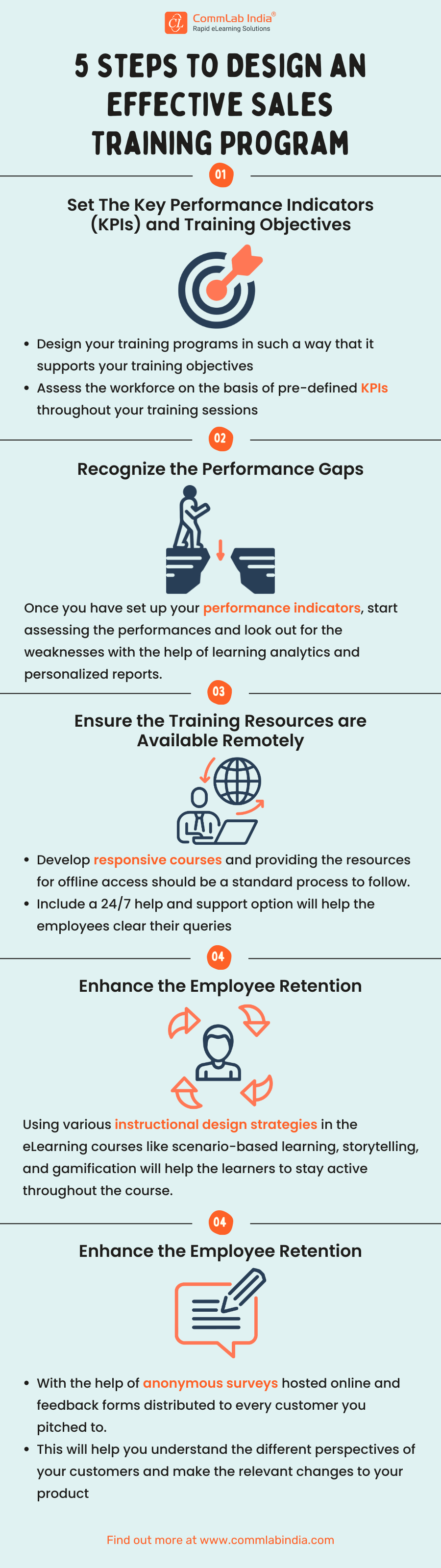 Sales Training Program Design – Five Key Implementation Steps