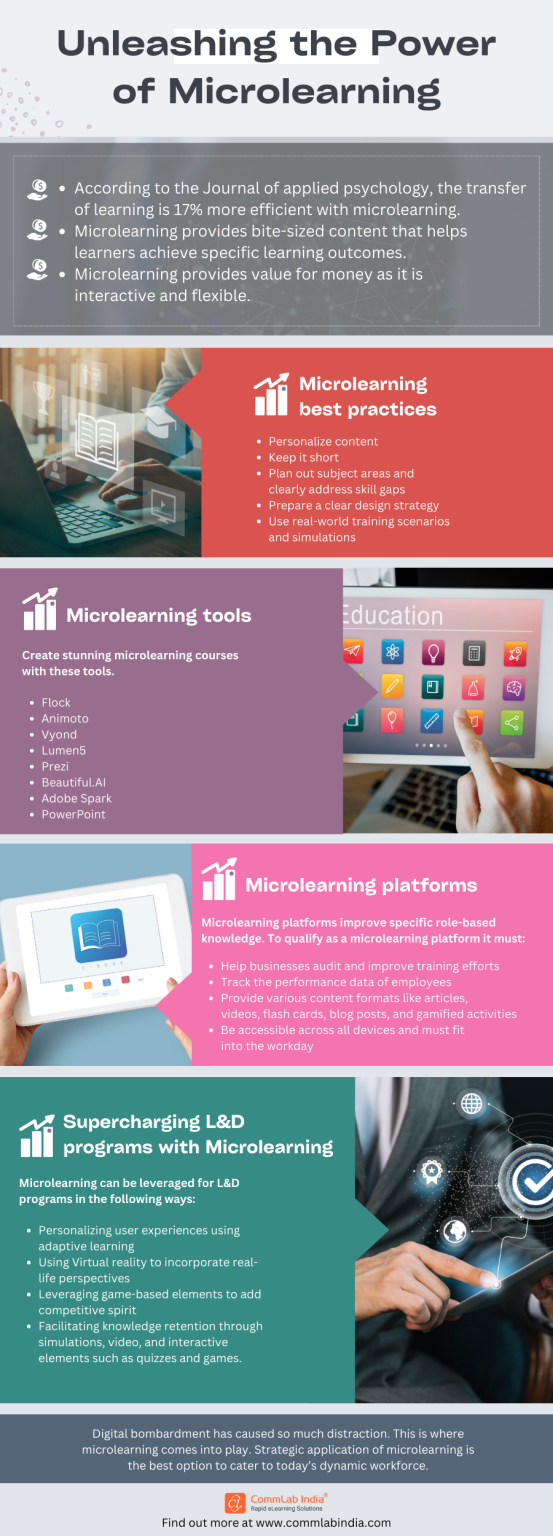 Microlearning Content Development: 5 Tips to Ace it!