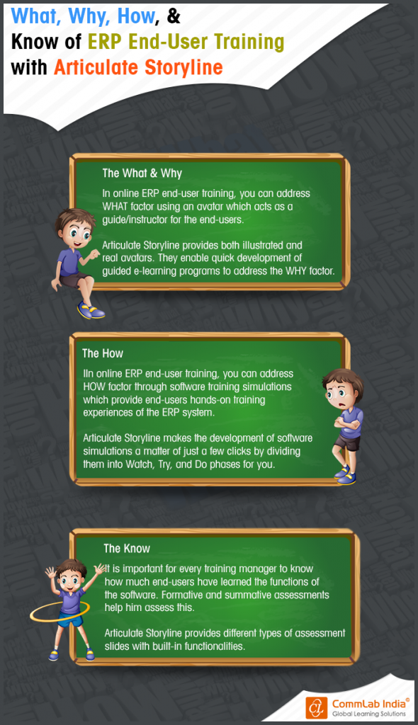 What, Why, & How of ERP End-User Training with Articulate Storyline ...