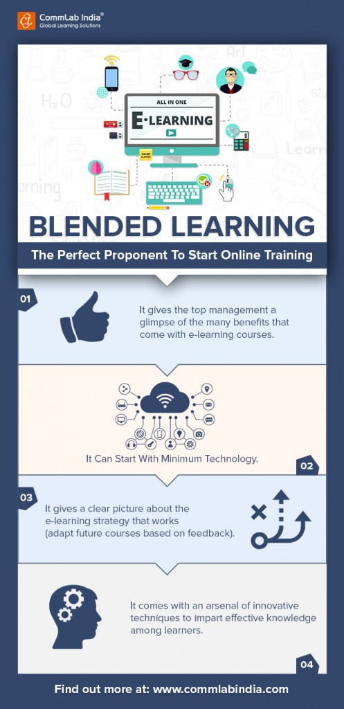 Blended Learning: The Perfect Proponent for Online Training