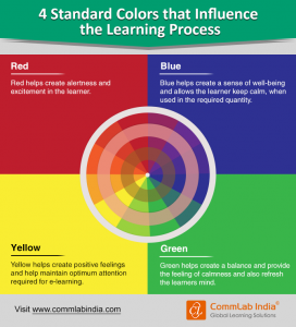 E-learning:4 Standard Colors that Influence the Process