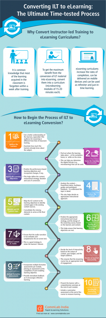 eLearning: Time-tested Process for Converting ILT