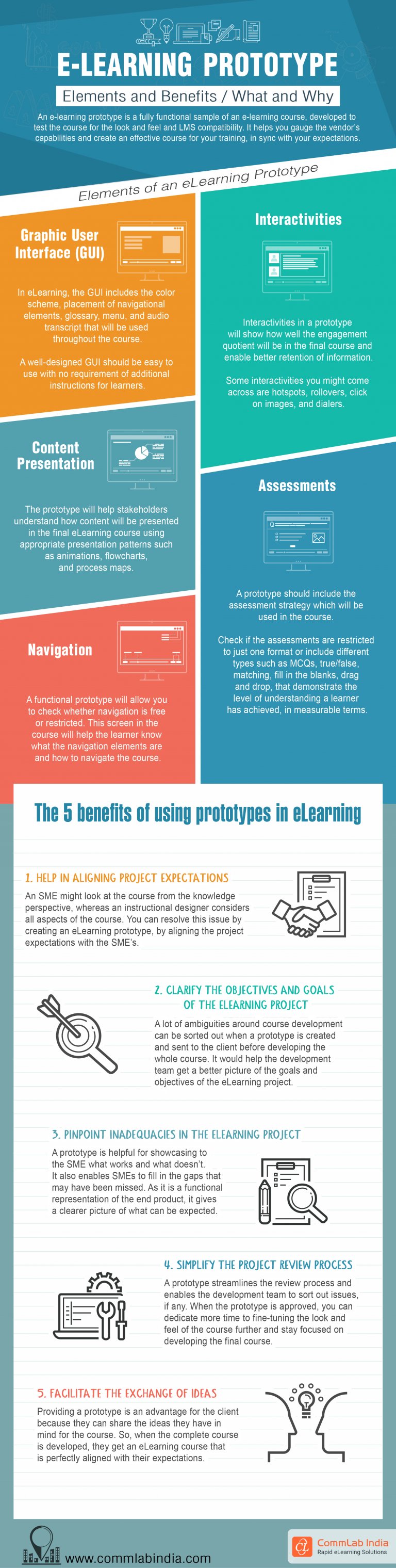eLearning Prototype: Elements and Benefits