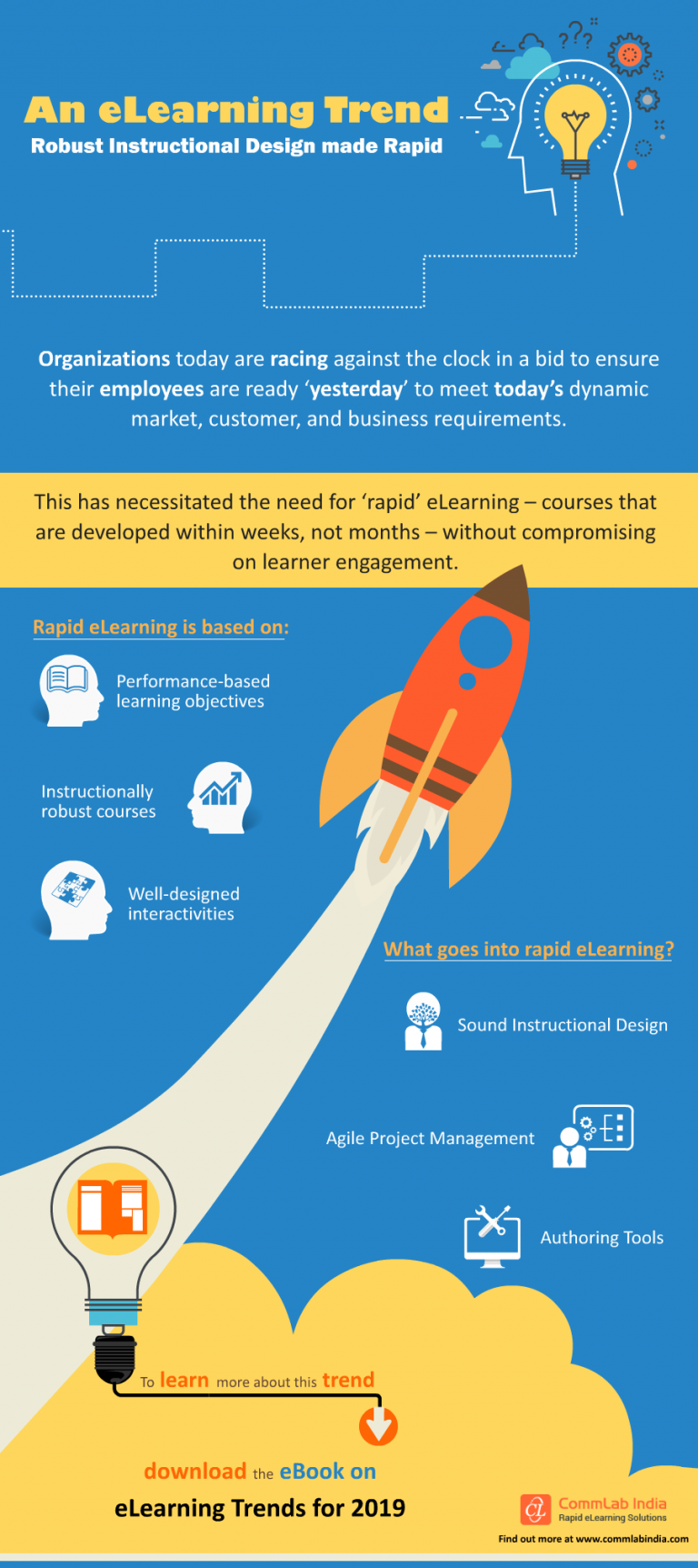 Instructional Design made Rapid – An eLearning Trend