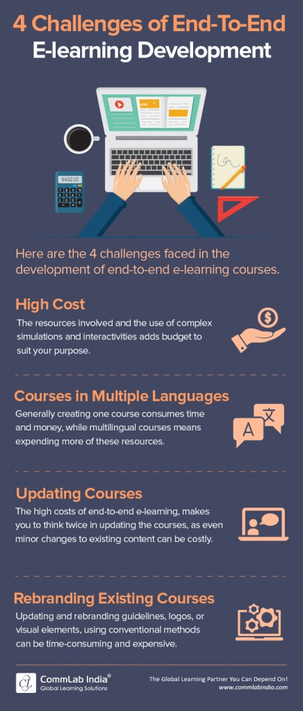 End-To-End E-learning Development : 4 Challenges