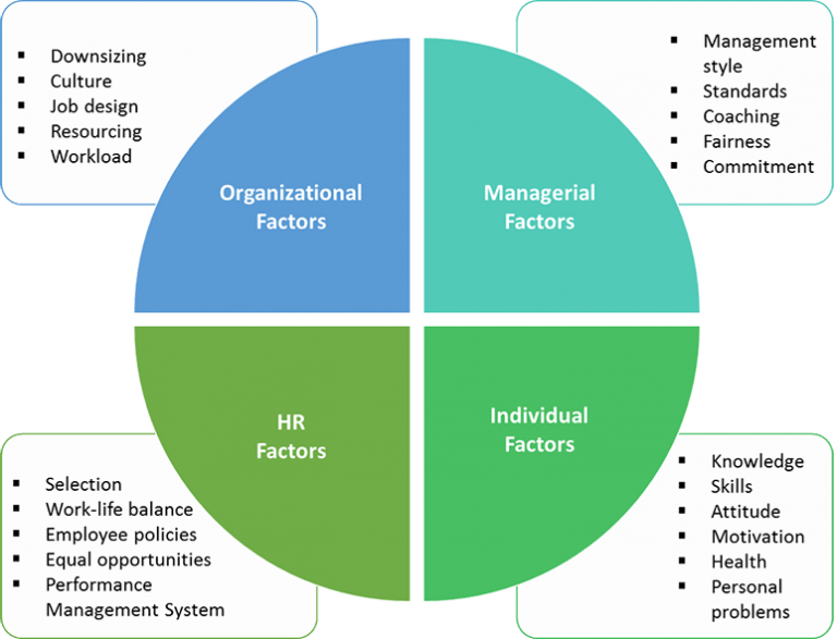 Training to Tackle Negative Performance at the Workplace