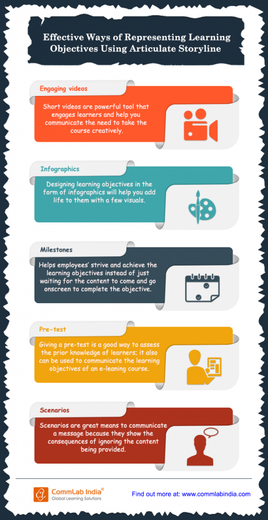 Ideas to Represent Learning Objectives Using Articulate Storyline ...