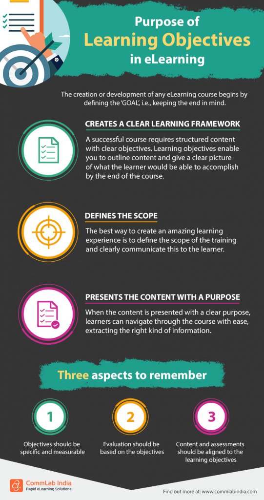 eLearning: What is the Purpose of Learning Objectives?