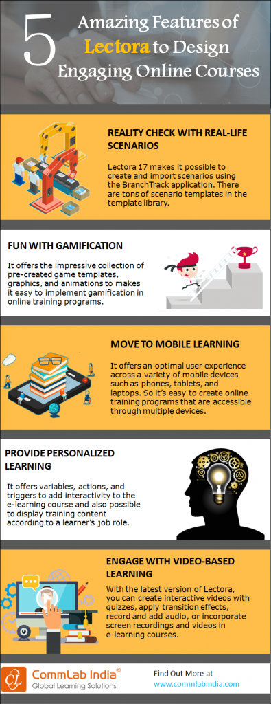5 Amazing Features of Lectora to Design Engaging Online Courses [Infographic]