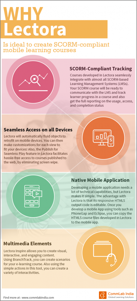 Why Lectora is Ideal to Create SCORM-Compliant Mobile Learning Courses ...