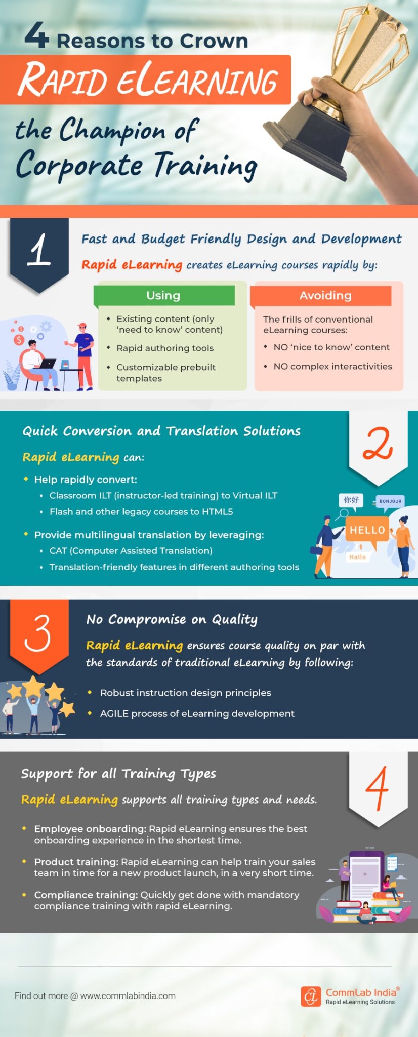 Rapid eLearning – What’s the Ado about it?