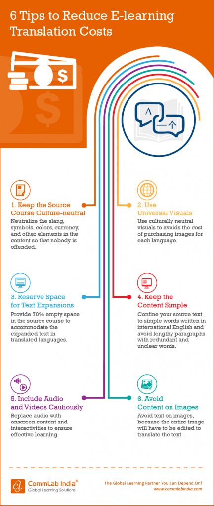 6 Tips to Reduce E-learning Translation Costs [Infographic]