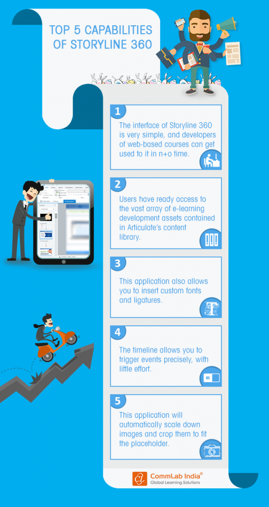Top 5 Capabilities of Articulate Storyline 360 [Infographic]