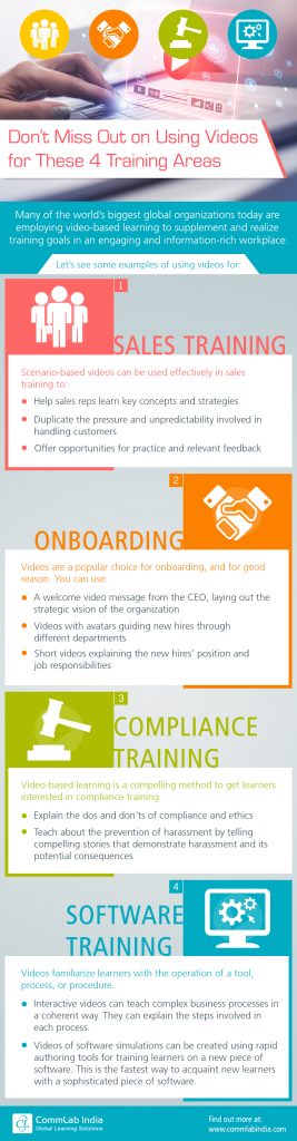 Training Videos: 4 Key Areas They Work Best [Infographic]