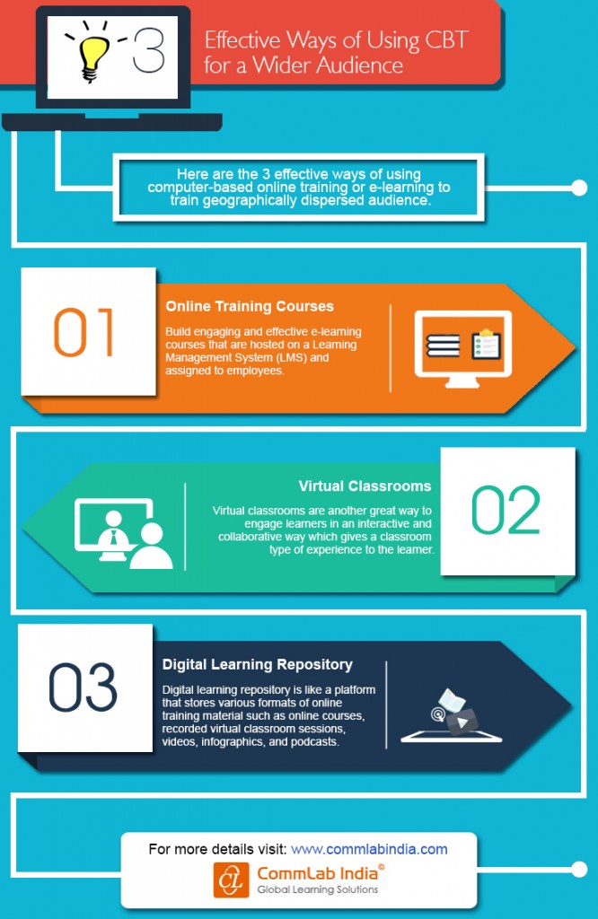 Deploying Computer-based Training to Reach a Wide Audience