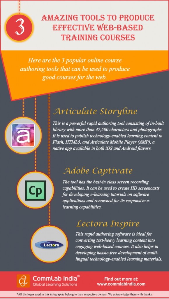 Amazing Tools to Produce Effective Web-based Training Courses [Infographic]
